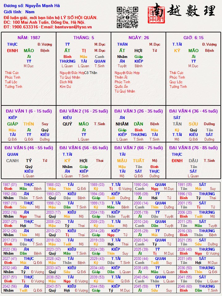 Tứ trụ là gì ạ ? Mời các cao nhân bình giải đôi lời - Lý số Việt Nam
